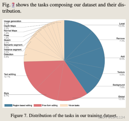 【论文阅读笔记】Emu Edit: Precise Image Editing via Recognition and Generation Tasks-CSDN博客