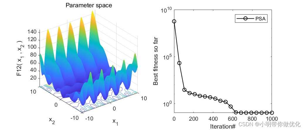 基于PID的搜索算法：一种基于PID算法的元启发式算法_pid-based search algorithm: a novel ...