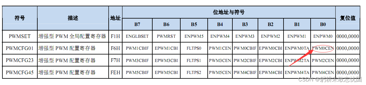 二：PWM配置_pwmcfg-CSDN博客