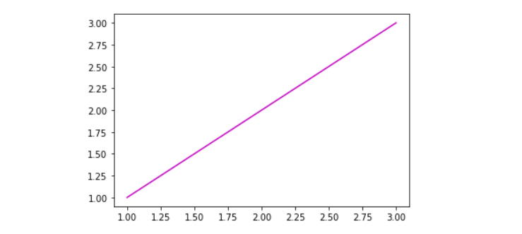 matplotlib的基本图表配置之plot的使用（一）_plot linestyle-CSDN博客