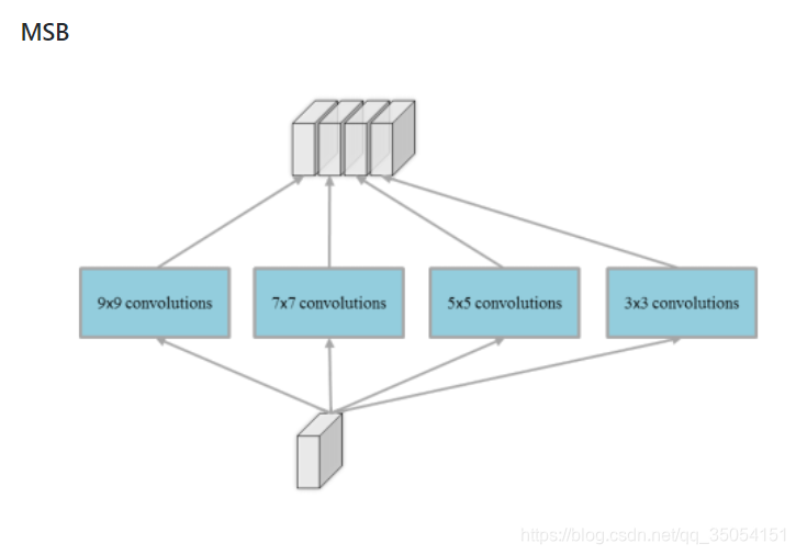 keras实现MSCNN人群密度估计_import prelu-CSDN博客