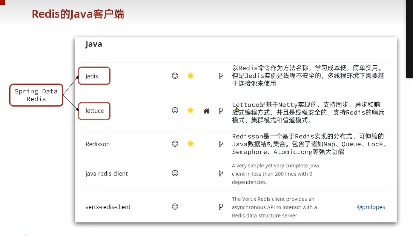 Redis最快速入门！Redis Java客户端超详细整理_java redis客户端-CSDN博客