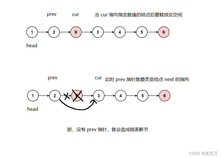 C语言描述数据结构 —— 单链表OJ题_数据结构 newnode=(listnode*)-CSDN博客