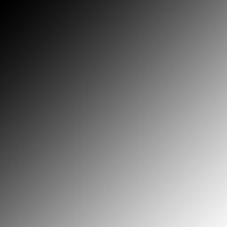 Dither(抖动): Bayer Matrix(Bayer ordered dither matrix)与Bayer Filter(拜尔滤镜 ...