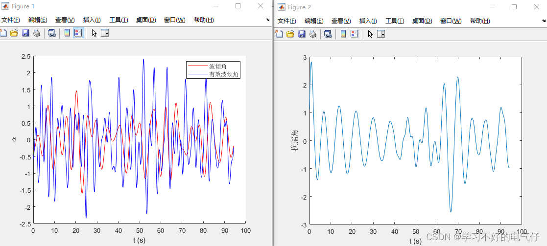 基于matlab实现的船舶横摇运动仿真程序怎么用matlab仿真船舶横摇 Csdn博客 
