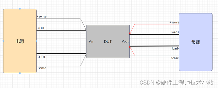 硬件测试入门-聊聊Sense_sense线-CSDN博客