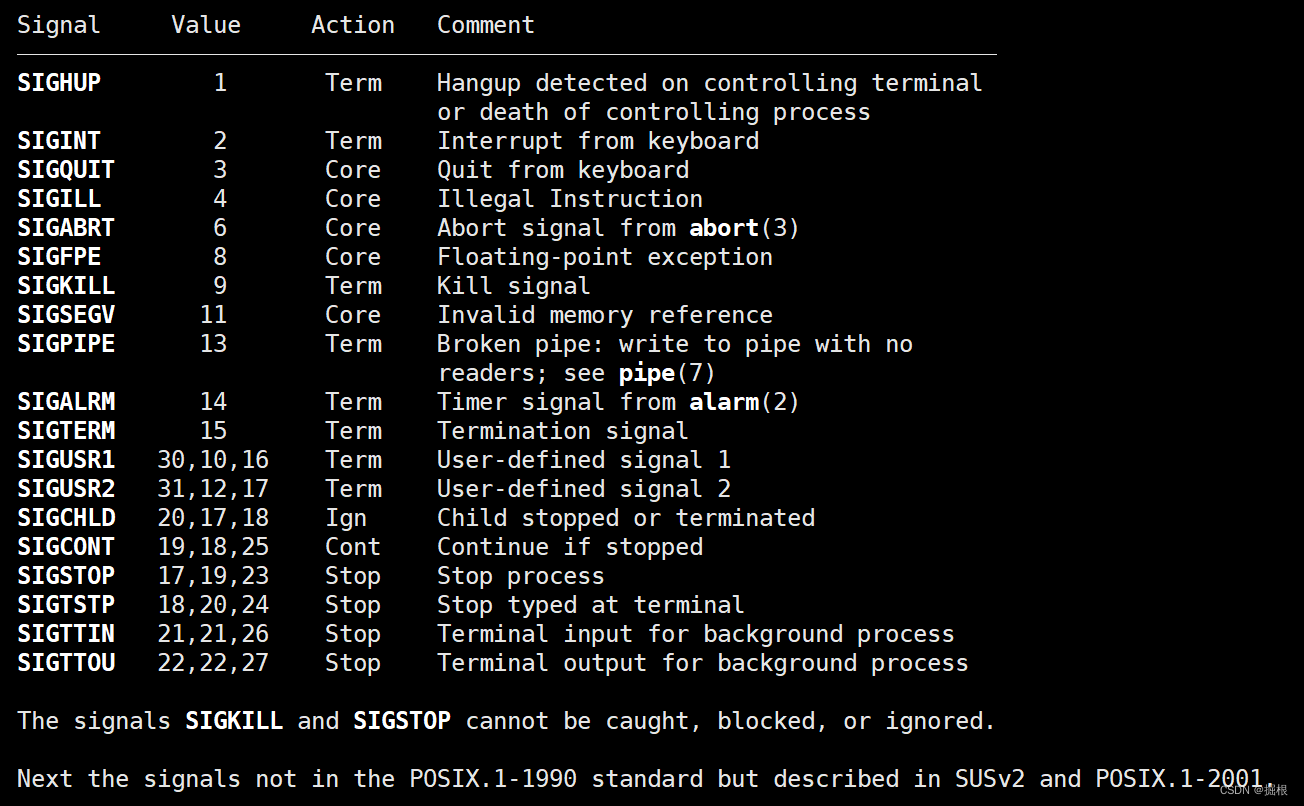 【Linux】信号1——理解信号，信号的产生_linux 怎么分辨不同文件产生的信号和信息-CSDN博客