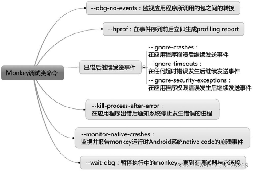 monkey的简单应用_monkey管理器-CSDN博客