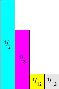 O(1) 时间复杂度的抽奖算法 - The Alias Method-CSDN博客