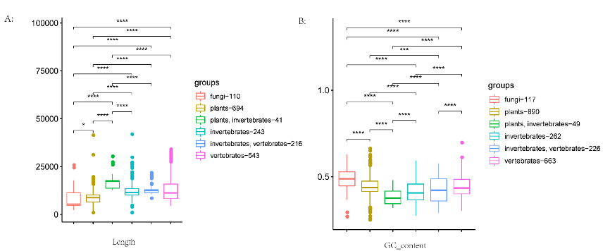 Front Microbiol | 广东药科原丽红/水科院南海所姜敬哲-RNA病毒最新分类标准的讨论...-CSDN博客