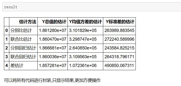 Python实现抽样技术第三章习题抽样技术第五版课后答案第三章代码 Csdn博客