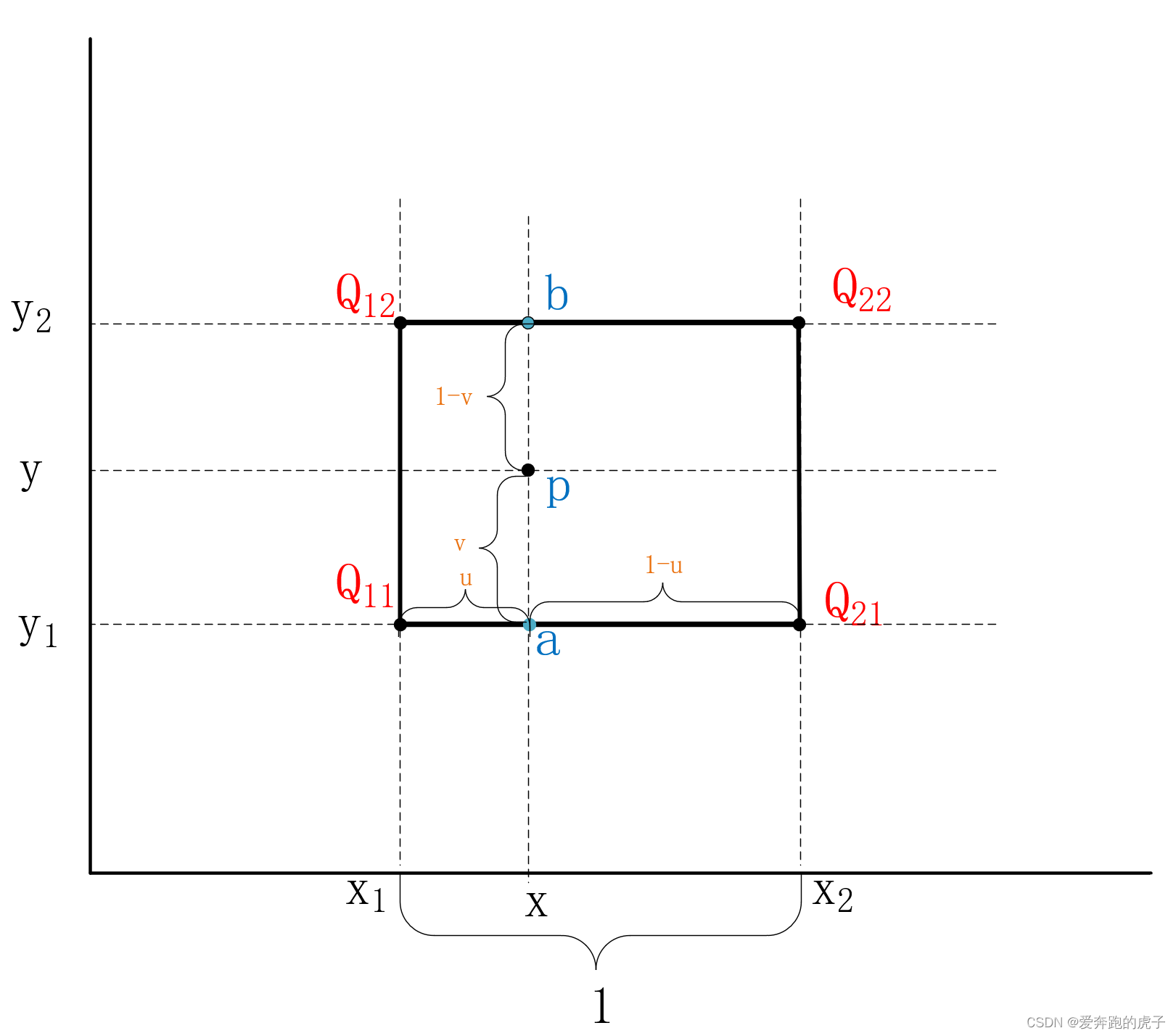 双线性插值缩放算法原理以及matlab与verilog的实现（二）verilog双插值图像缩放u和v怎么算 Csdn博客