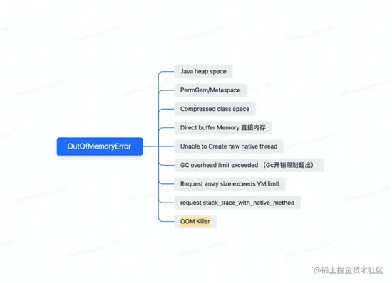 详解java中的OOM及 java堆溢出分析_java oom-CSDN博客