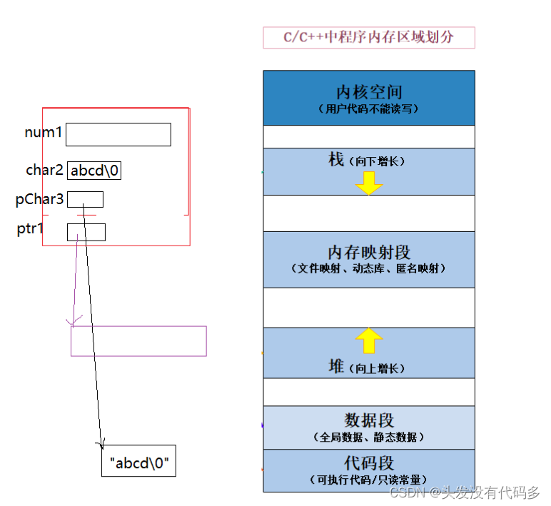 猿创征文｜C&C++——内存管理|内存区域划分介绍|内存分布C++内存管理方式|operator new与operator delete函数 |_.exe!operator delete ...