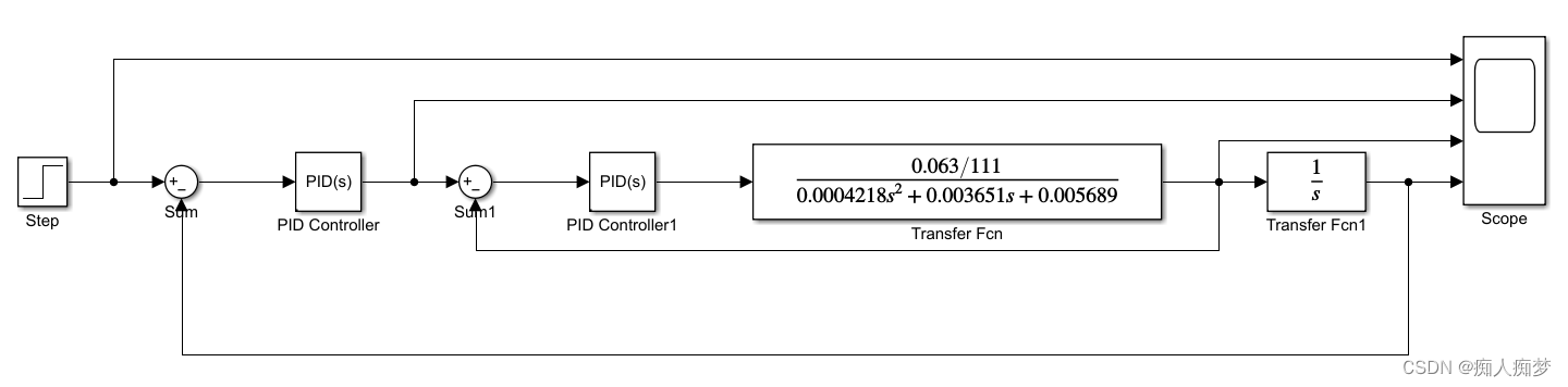 串级PID控制器设计实现直流电机位置控制（Simulink仿真）_mpc-pid串级控制simulink-CSDN博客