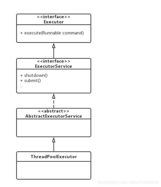 Java多线程-线程池ThreadPoolExecutor构造方法和规则_java threadpoolexecutor linkedblockingdeque队列数量-CSDN博客