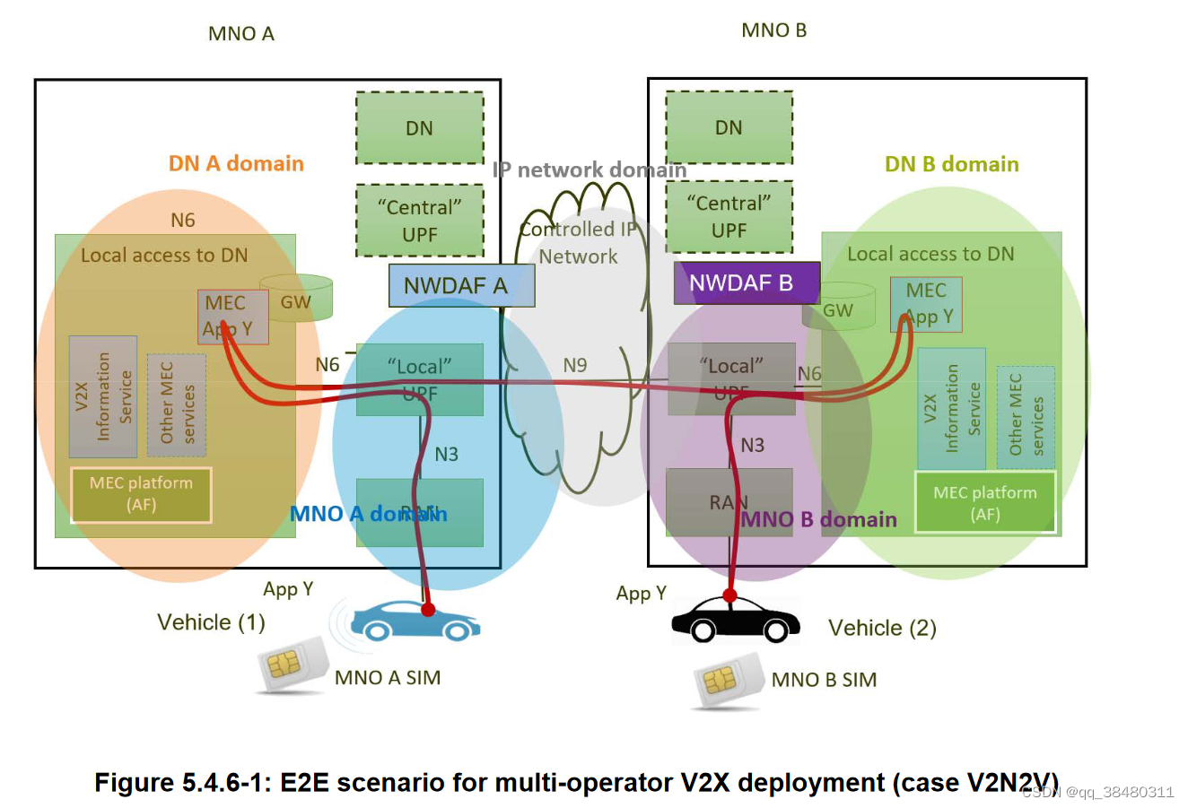 MEC V2X业务解析（二）（ETSI GS MEC 030 V3.1.1 (2023-03)）_v2x mec-CSDN博客