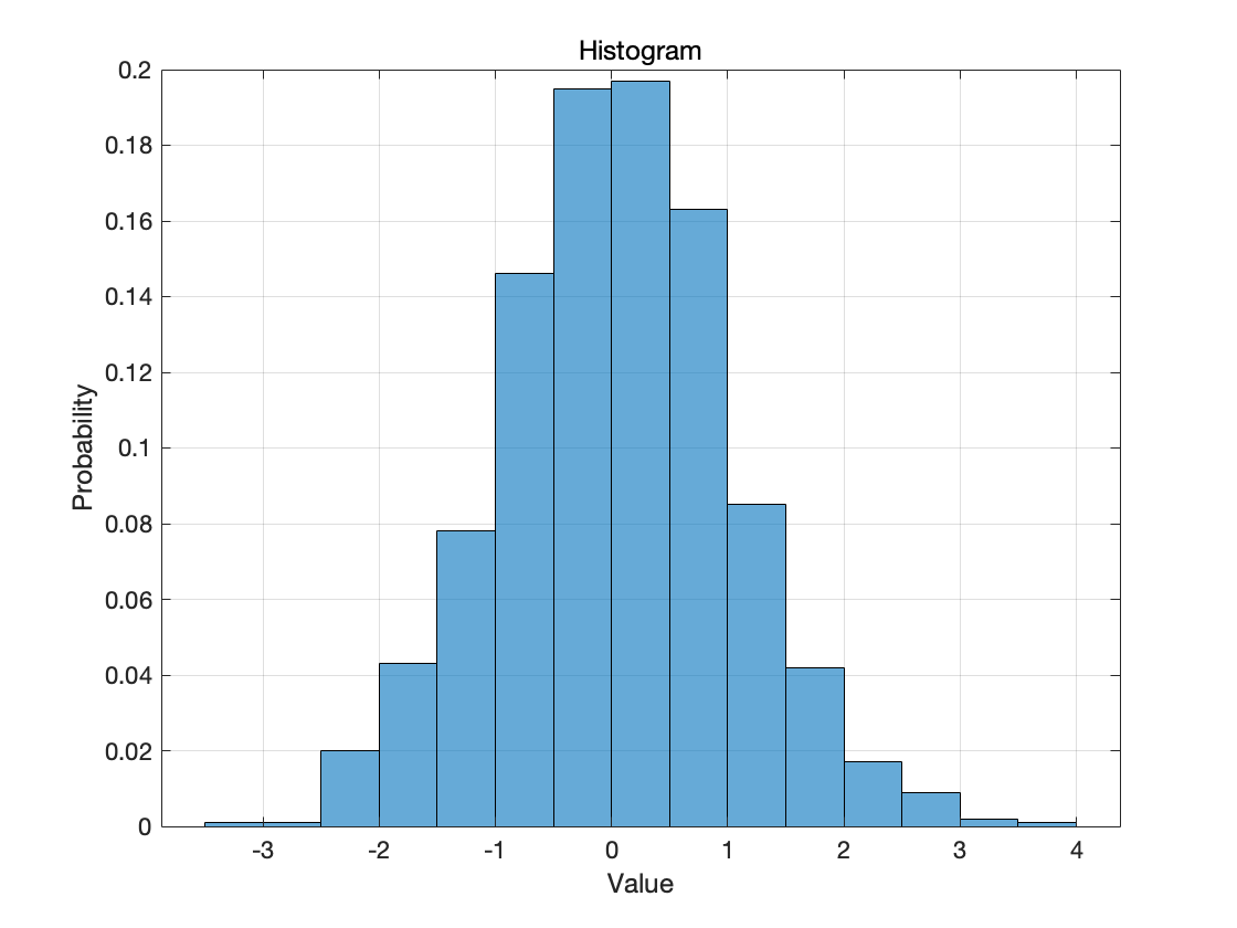 Matlab绘图系列教程-Matlab 34 种绘图函数示例（上）-CSDN博客