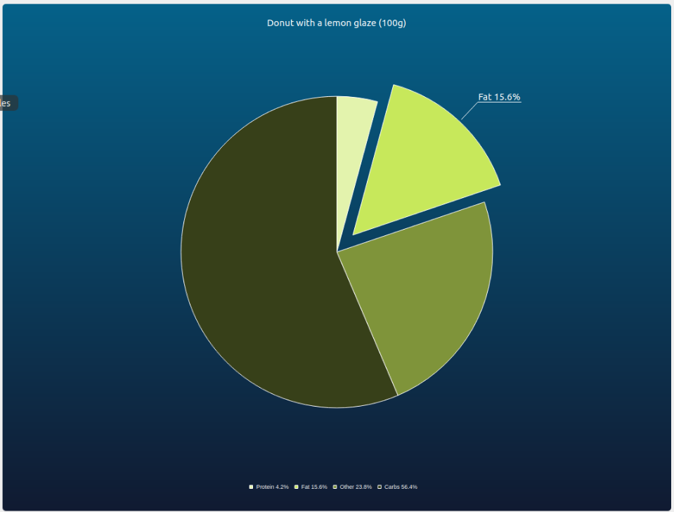 Qt应用开发(拓展篇)——图表 QChart-CSDN博客