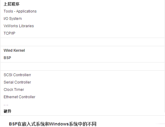 linux bsp格式,bsp是什么格式文件？bsp文件如何打开？-CSDN博客
