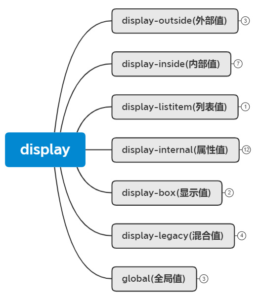 详解display属性_display: -webkit-box-CSDN博客
