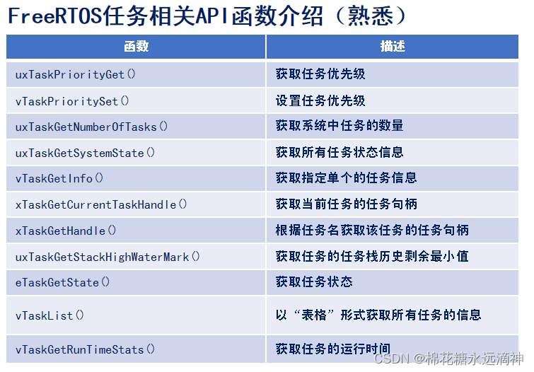 实时操作系统freertos开坑学习笔记：六）：任务相关函数、任务延时函数vtaskdelay和delay的区别 Csdn博客