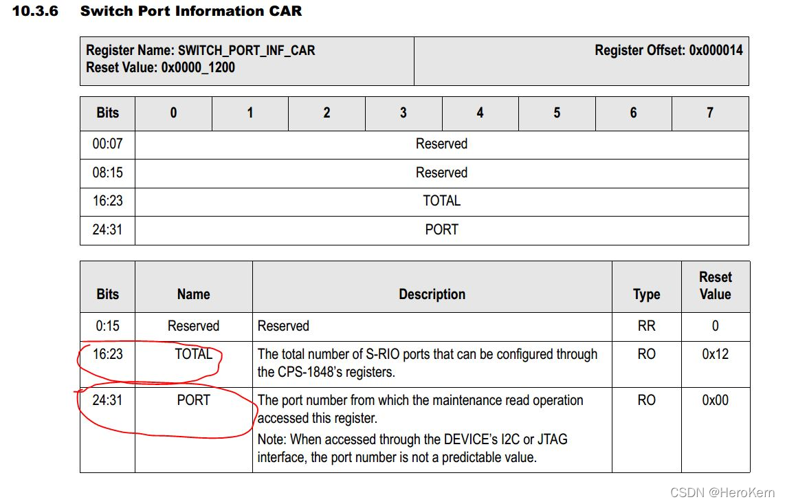 zynq srio枚举id方案设计_srio枚举过程-CSDN博客
