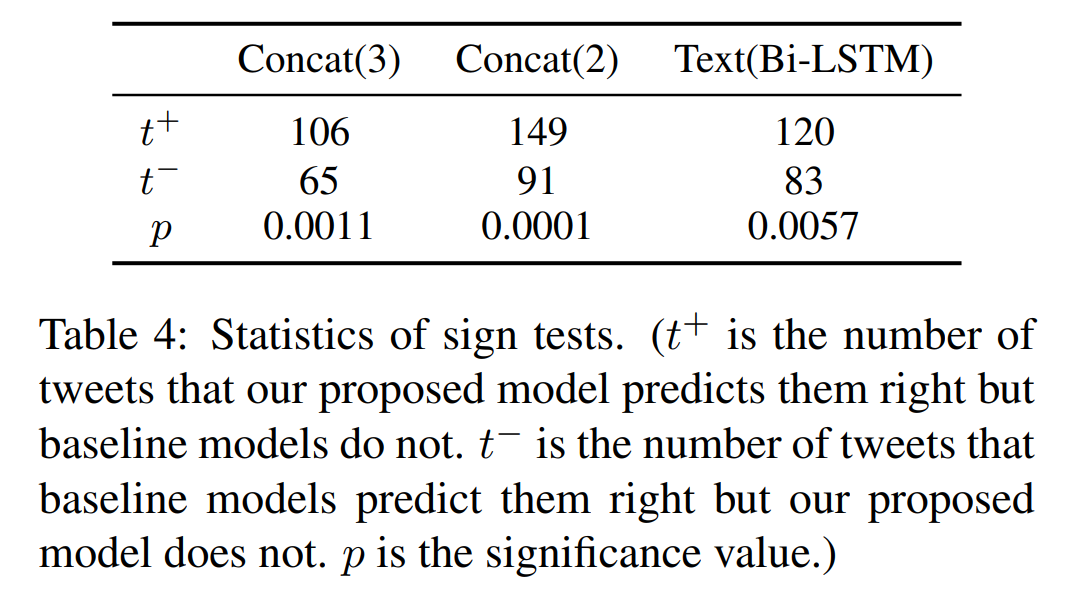 Sarcasm detection论文解析 |利用分层融合模型在 twitter 中进行多模态讽刺检测_data-of-multimodal-sarcasm-detection表情库-CSDN博客