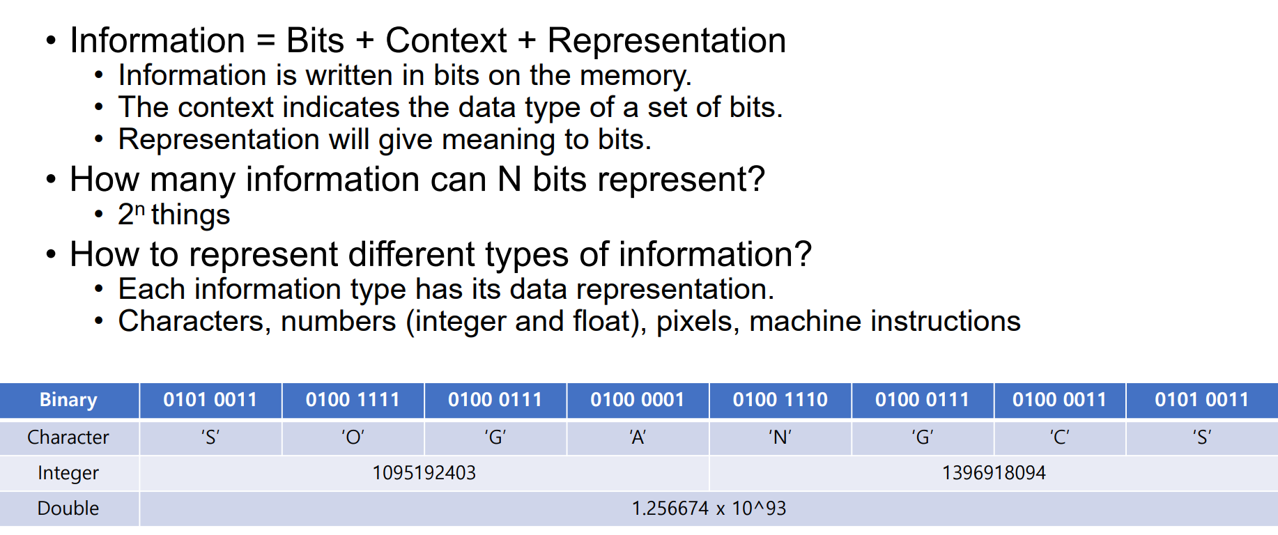 【CSAPP随笔】CH3：Bits, Bytes, and Integers_encoding byte values-CSDN博客