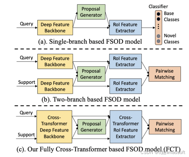 Transformer合集3_asymmetric transformer-CSDN博客