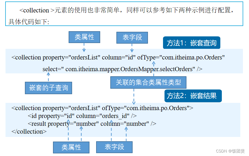 九、mybatis的关联映射 一对多mybatis一对多映射配置 Csdn博客