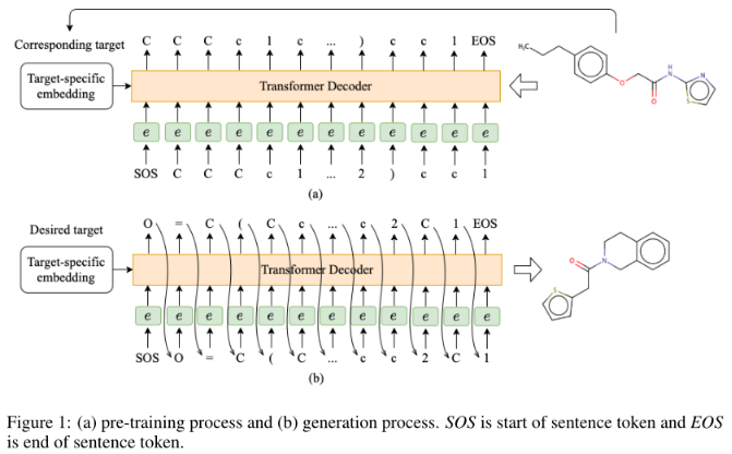 arxiv202210 | cTransformer：基于Transformer的De Novo Molecular Design生成模型_a ...
