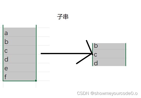 C/C++库函数之——str类和mem篇（常用速学）_c++ mem-CSDN博客
