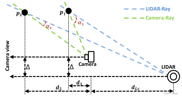 【ICCV 2023】3DPPE: 3D Point Positional Encoding for Multi-Camera 3D Object Detection Transformers ...