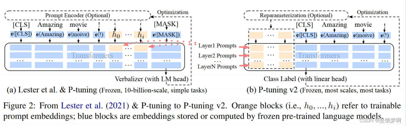 ChatGLM-6B实战微调（P-tuning-v2、LORA）_chatglm-6b lora 微调-CSDN博客