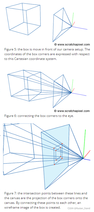 Where Do I Start? A Very Gentle Introduction to Computer Graphics Programming(翻译)_scratchapixel ...