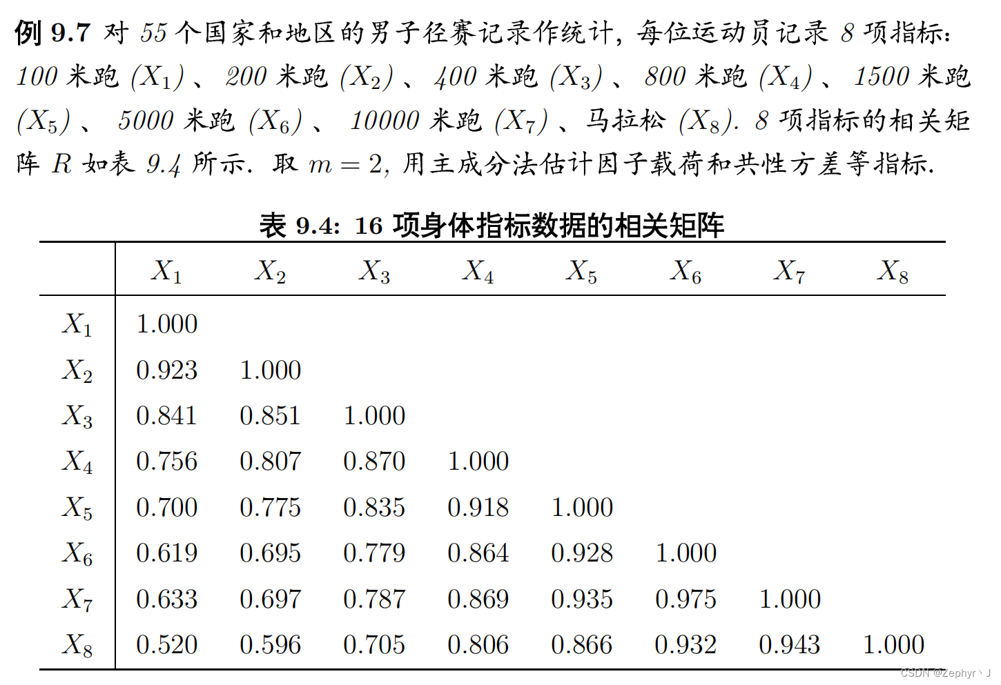 SAS学习12、13（聚类、cluster过程、fastclus过程、主成分分析、princomp过程、因子分析、factor过程）_主成分聚类sas-CSDN博客