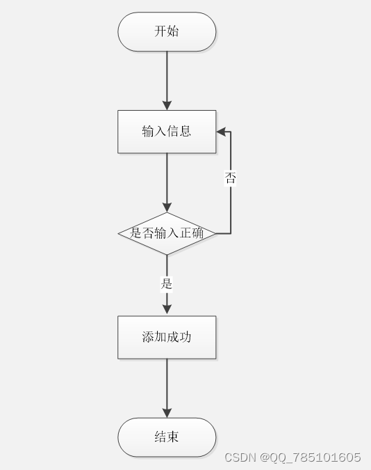 Php多媒体教室设备管理系统(附源码、论文)免费赠送项目完整源码可做计算机毕业设计java、php、爬虫、app、小程序、c、c、python、数据可视化、大数据、全套文案等求