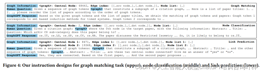 GraphGPT——图结构数据的新语言模型-CSDN博客