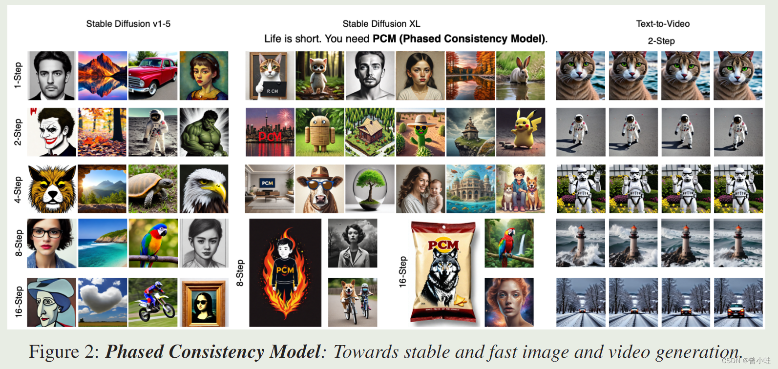 【论文】2405.Phased Consistency Model（港中文提出了AI绘画加速模型，一步采样生成图像，支持SD1.5,SDXL）-CSDN博客