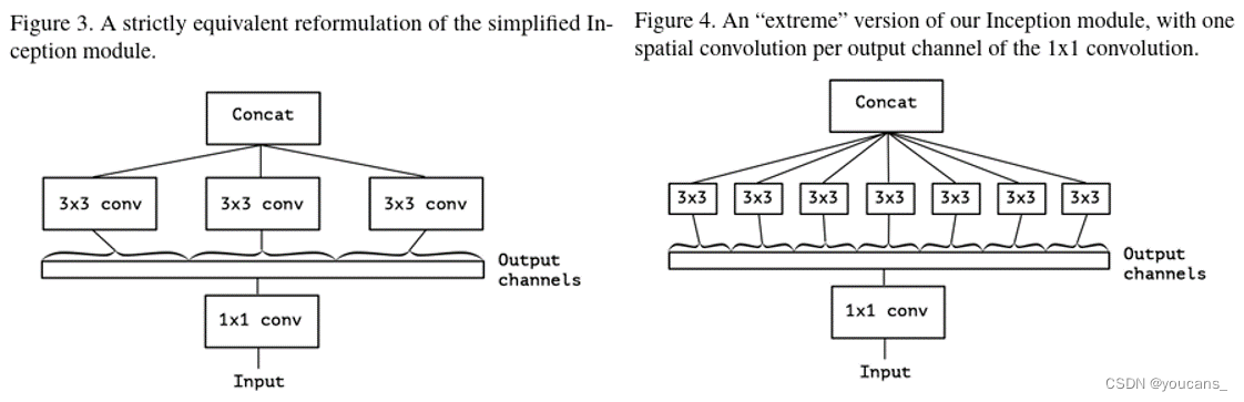 【youcans动手学模型】Xception 模型-CIFAR10图像分类_xception模型-CSDN博客