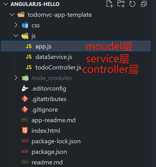 AngularJS快速入门-CSDN博客