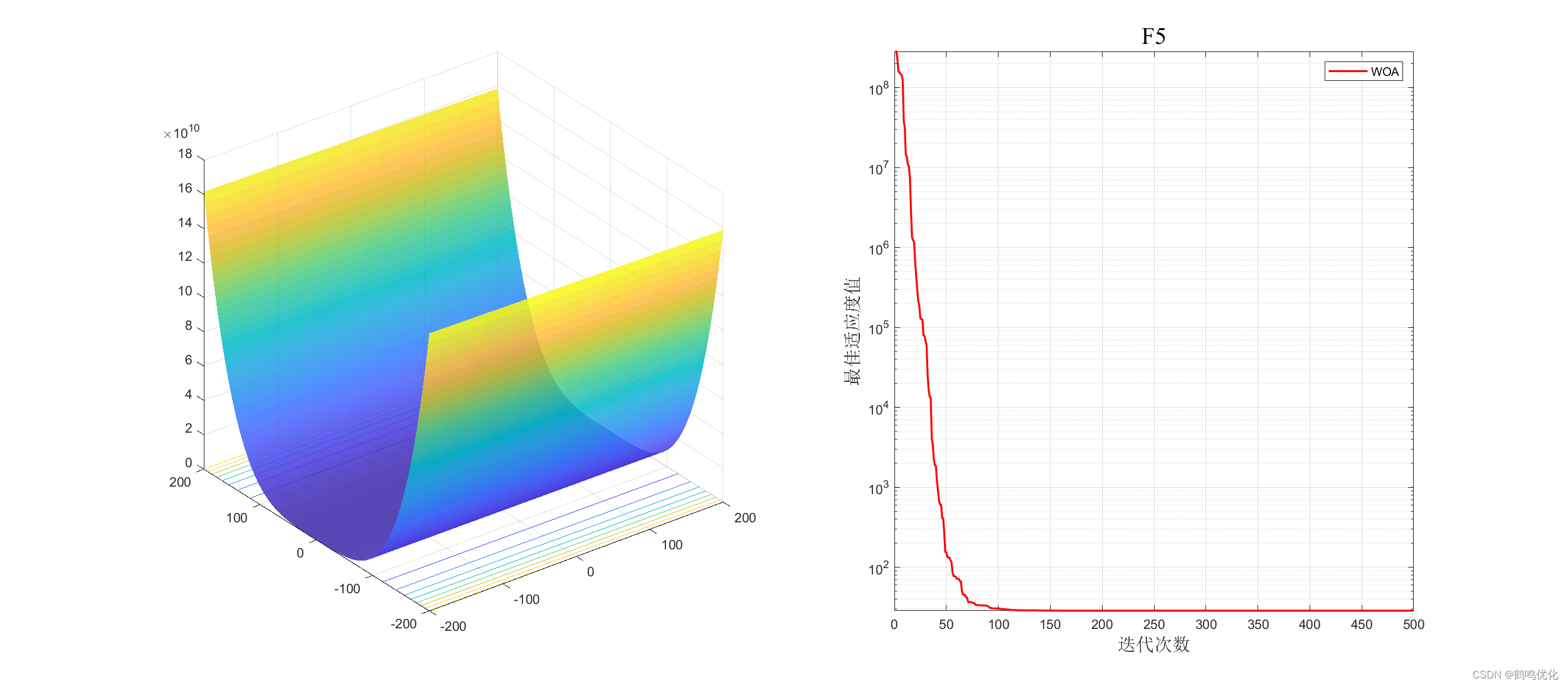 鲸鱼优化算法（Whale Optimization Algorithm，WOA）-CSDN博客