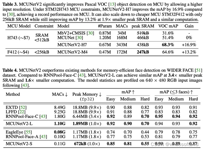 MUCNetV2_mcunetv2-CSDN博客