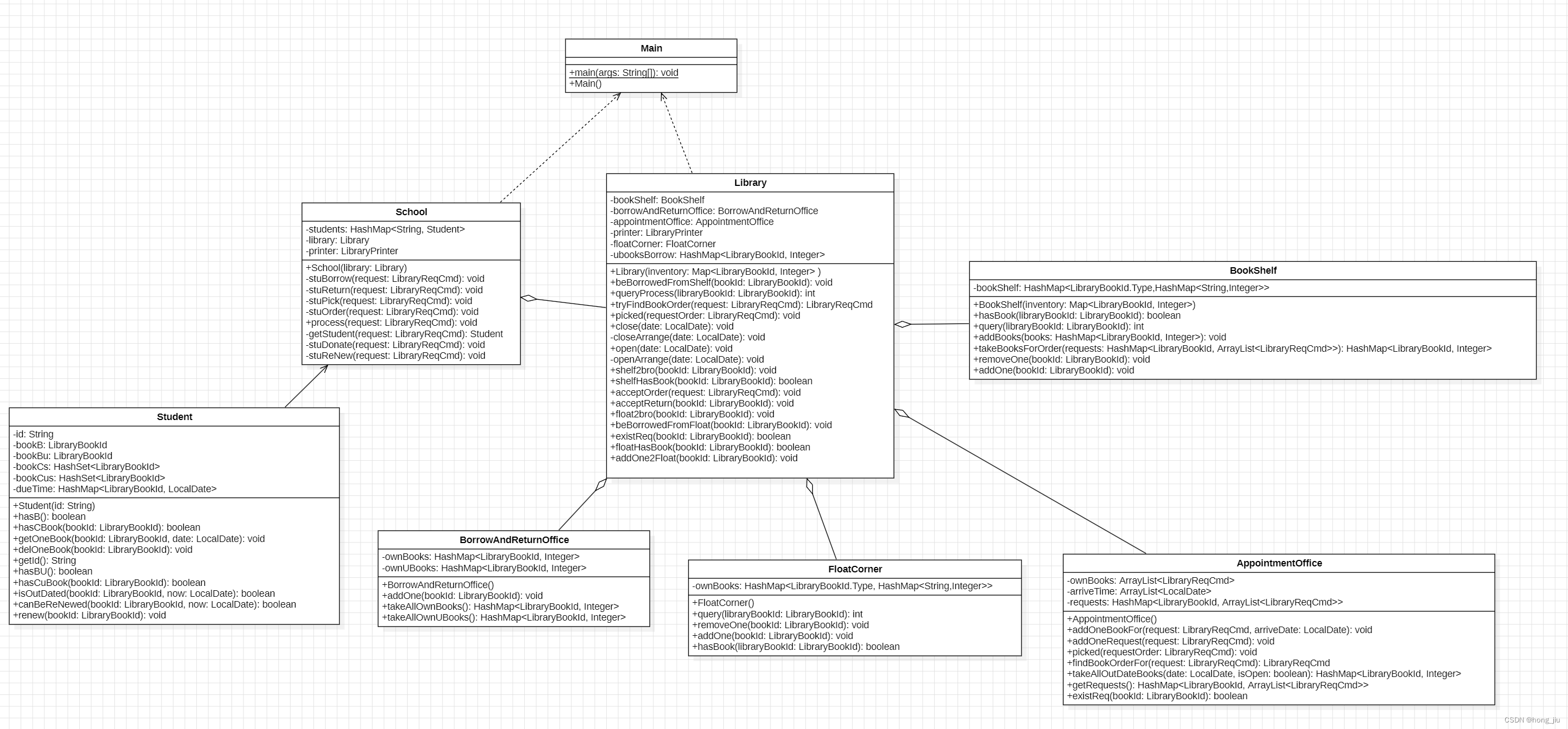 BUAA UNIT4 UML-CSDN博客