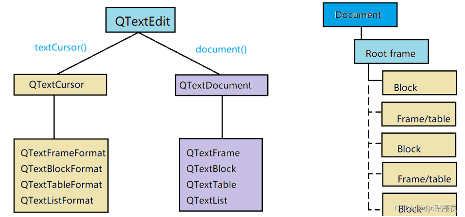 Qt文本编辑器中的富文本处理与高级功能-CSDN博客
