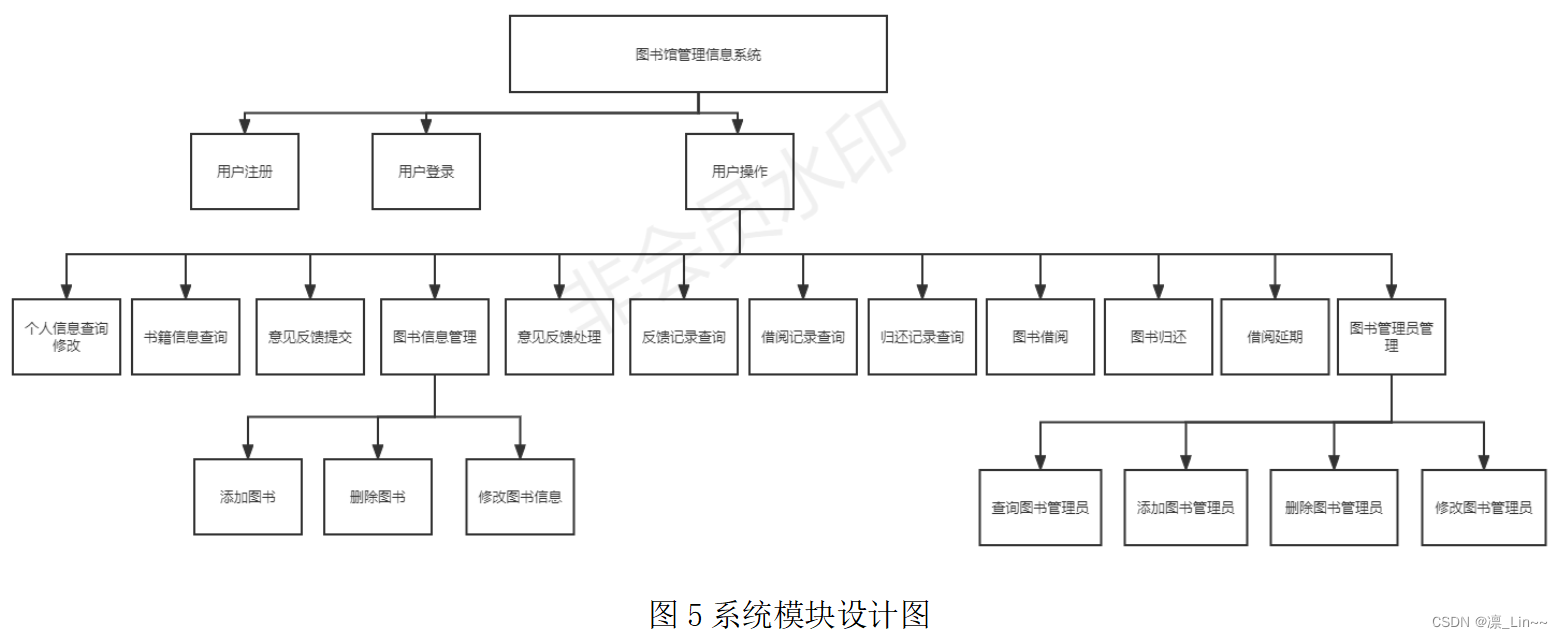 数据库课程设计 图书馆管理系统1数据库分析部分数据库课程设计图书管理系统 Csdn博客