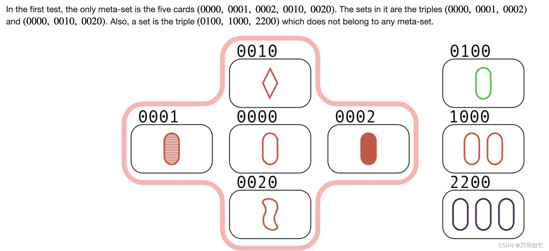 Codeforces Round #824 (Div. 2) D. Meta-set_兔兔有n张卡片,每张卡片包含k个特征,每个特征等于集合{0,1,2} 中的一个值。显然,-CSDN博客