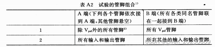 芯片ESD测试：HBM, CDM, LU标准详解-CSDN博客