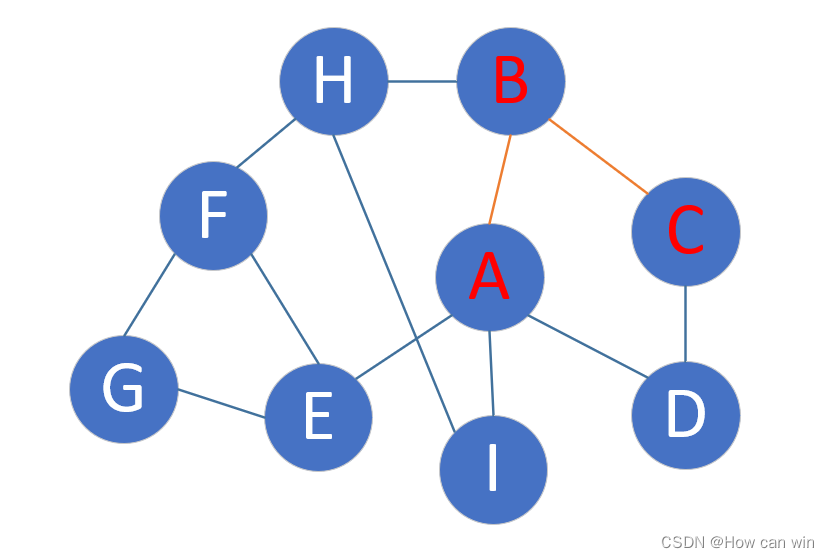 Deepwalk，Node2vec算法原理生动理解（图文）_deepwalk算法-CSDN博客